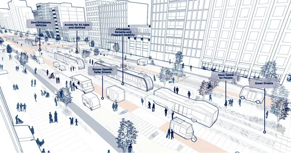 NACTO releases street design guide for the advent of autonomous vehicles